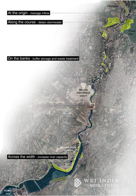 Walking Along the Mithi River: Five Opportunities To Improve Flood ...